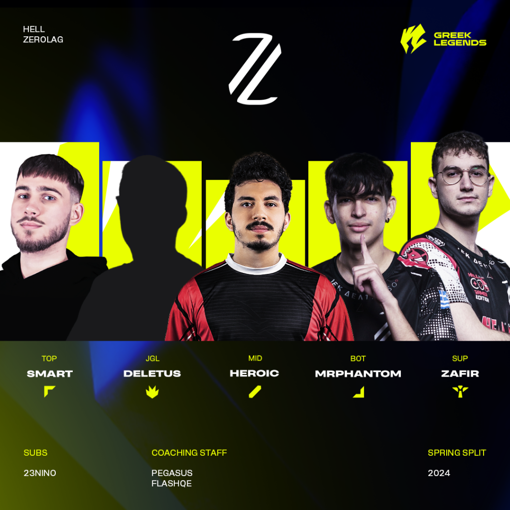 GLL Spring Split 2024: Tα rosters των ομάδων – Greek Legends League